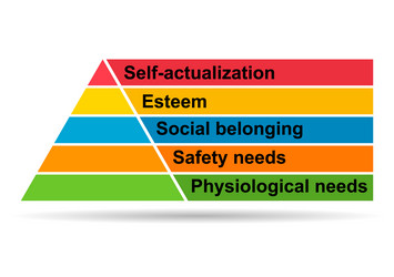Maslow pyramid hierarchy of needs motivation Vector Image