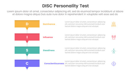 Disc personality model assessment infographic 4 Vector Image