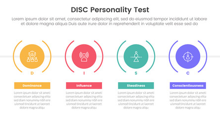 Disc personality model assessment infographic 4 Vector Image