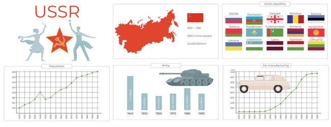 Ussr symbols infographic Royalty Free Vector Image