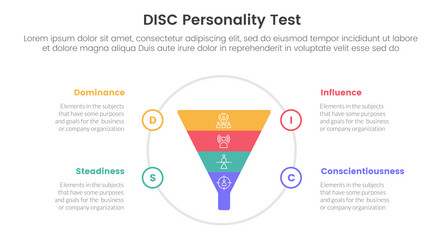 Disc personality model assessment infographic 4 Vector Image