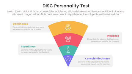 Disc personality model assessment infographic 4 Vector Image