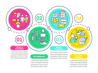 Types of customer service circle infographic Vector Image
