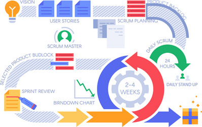 Iterative Process Vector Images (over 1,200)