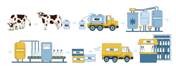 Process of milk sterilization factory Royalty Free Vector