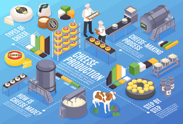 Isometric cheese production icons Royalty Free Vector Image