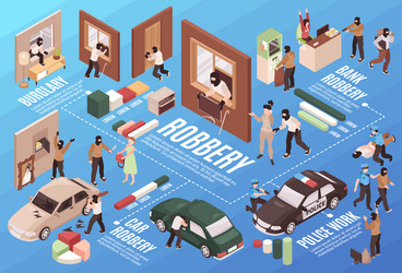 Bank robbery isometric infographics Royalty Free Vector