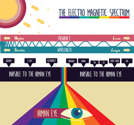 Electro Magnetic Vector Images (over 140)