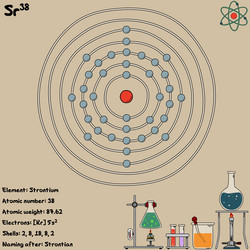 Infographic of the element strontium Royalty Free Vector