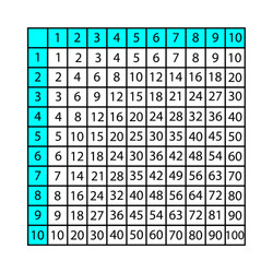 Multiplication table 30x30 Royalty Free Vector Image