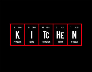 Cuih - periodic table of elements on black Vector Image