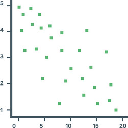 Scatter infographic Royalty Free Vector Image - VectorStock