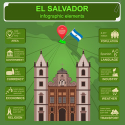 El salvador infographics statistical data sights Vector Image