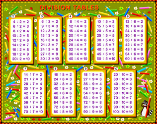 Division Table Vector Images (over 200)