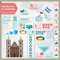 El salvador infographics statistical data sights Vector Image