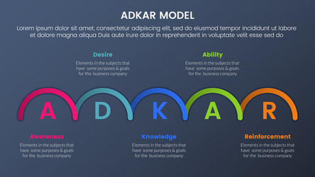 Adkar model change management framework Royalty Free Vector