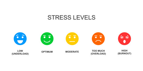 Stress meter tension levels from low to burnout Vector Image