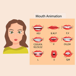 Female Mouth Animation Vector Images (over 2,200)