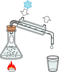Steam Distillation Vector Images (over 100)