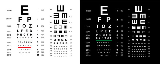 Eyes test charts with latin letters isolated Vector Image