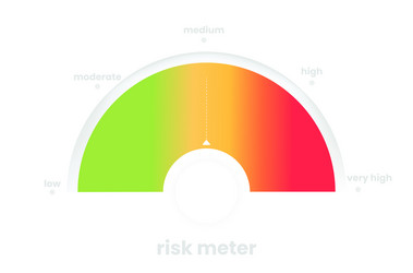 High risk meter Royalty Free Vector Image - VectorStock