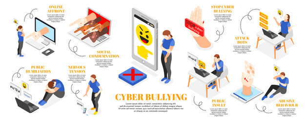 Stop Cyberbullying Vector Images (over 230)