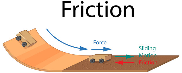 Friction Vector Images (over 1,300)