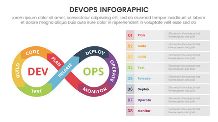 Devops software development infographic 8 point Vector Image