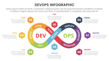 Devops software development infographic 8 point Vector Image