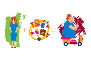 Malnutrition Vector Images (over 800)