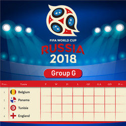 Group b qualifier table russia 2018 world cup vect