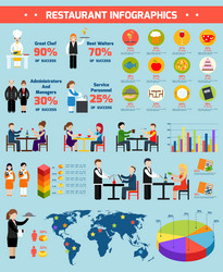 Restaurant infographic set Royalty Free Vector Image