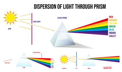 Dispersion colorful spectrum light glass prism Vector Image