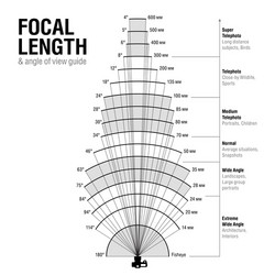 Focal Length Angle Vector Images (over 110)