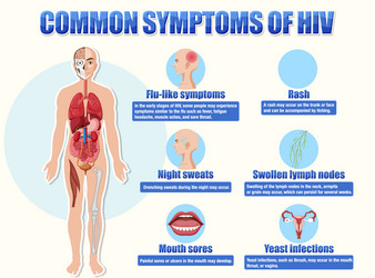 Informative poster of common symptoms hiv Vector Image