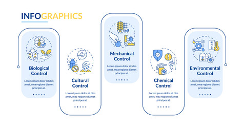 Colorful integrated pest management layout Vector Image
