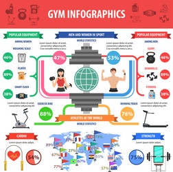 Trainer infographics set Royalty Free Vector Image