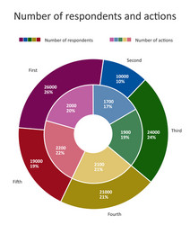 Donut infographic chart design template for dark Vector Image