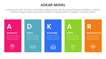 Adkar model change management framework Royalty Free Vector