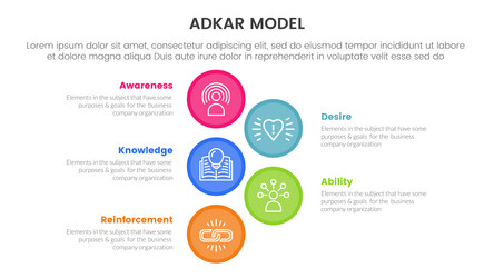 Adkar model change management framework Royalty Free Vector