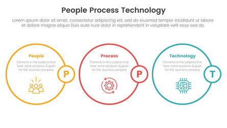 Ppt framework people process technology Royalty Free Vector