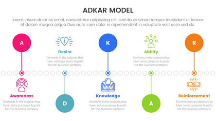 Adkar model change management framework Royalty Free Vector