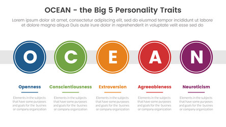 Ocean big five personality traits infographic 5 Vector Image
