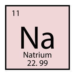 Natrium icon mendeleev table element chemical Vector Image