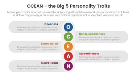 Ocean big five personality traits infographic 5 Vector Image