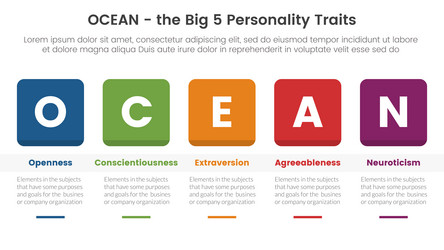 Ocean big five personality traits infographic 5 Vector Image