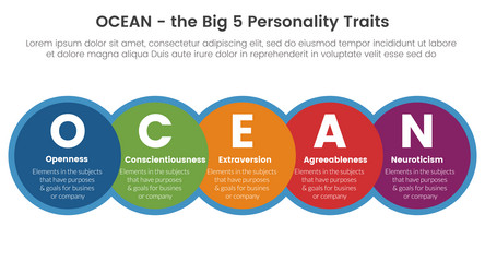 Ocean big five personality traits infographic 5 Vector Image