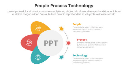 Ppt framework people process technology Royalty Free Vector