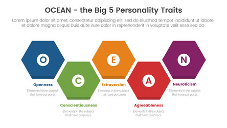 Ocean big five personality traits infographic 5 Vector Image