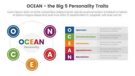 Ocean big five personality traits infographic 5 Vector Image